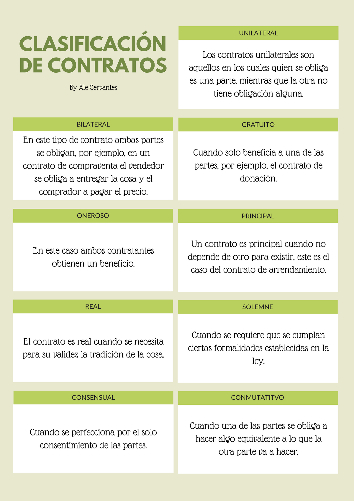 Clasificación De Contratos ClasificaciÓn De Contratos Bilateral