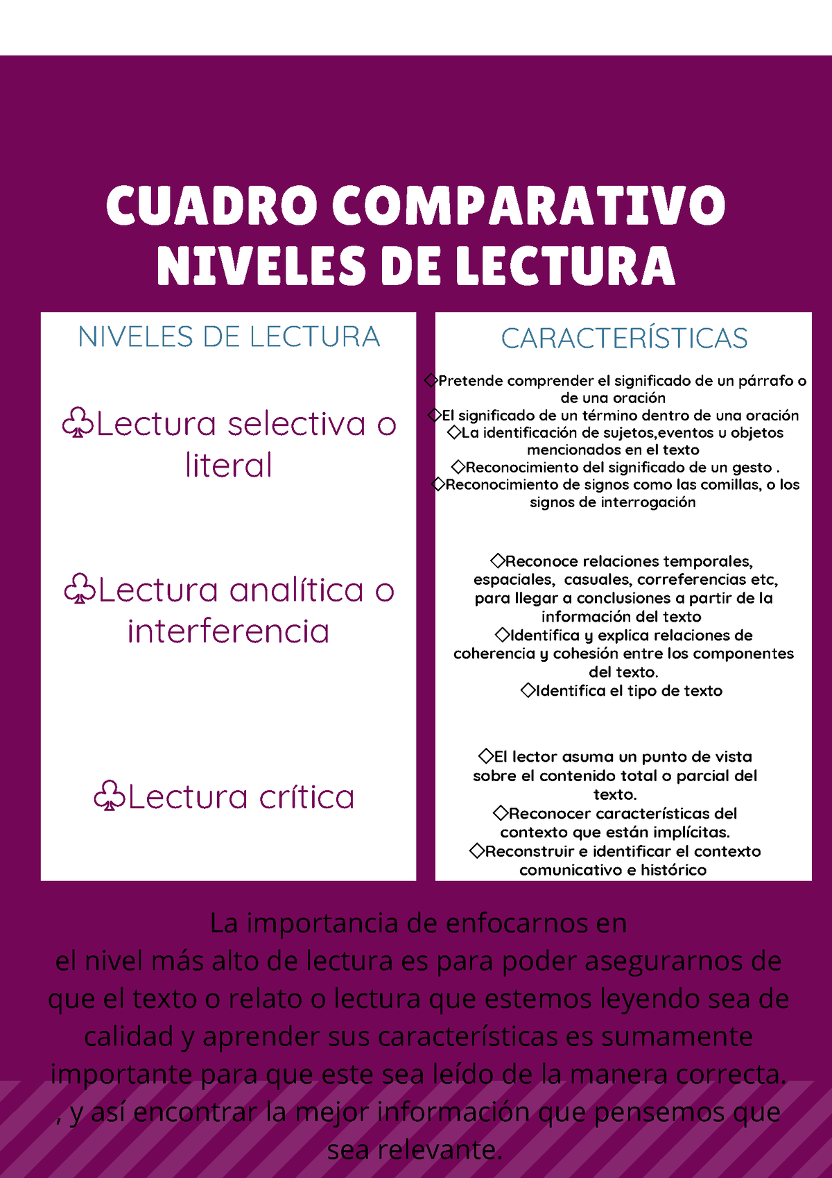 Cuadro Comparatico Niveles De Lectura Cuadro Comparativo Niveles De