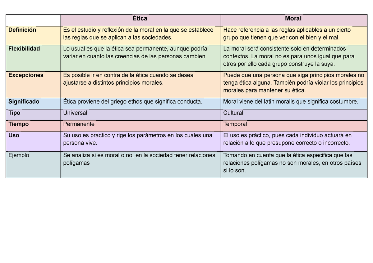 Cuadro Comparativo De Ética Y Moral Ética Moral Definición Es El