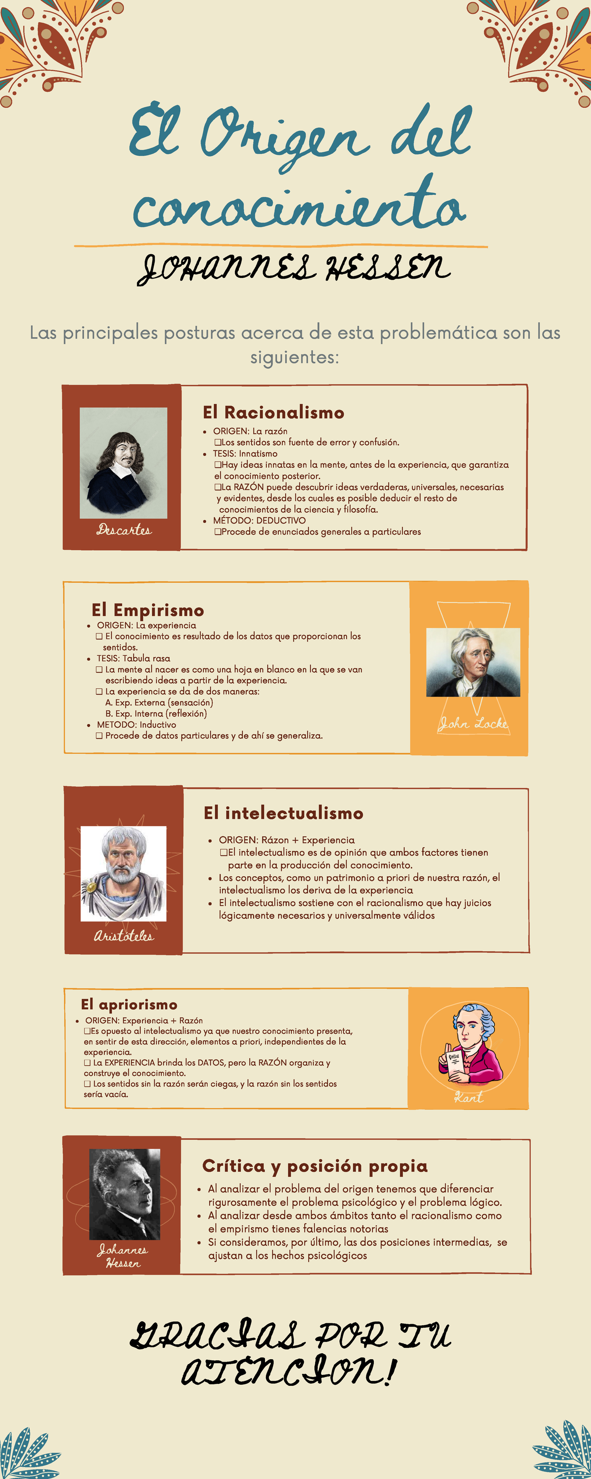 Infografia El Origen Del Conocimiento El Origen Del Conocimiento Las