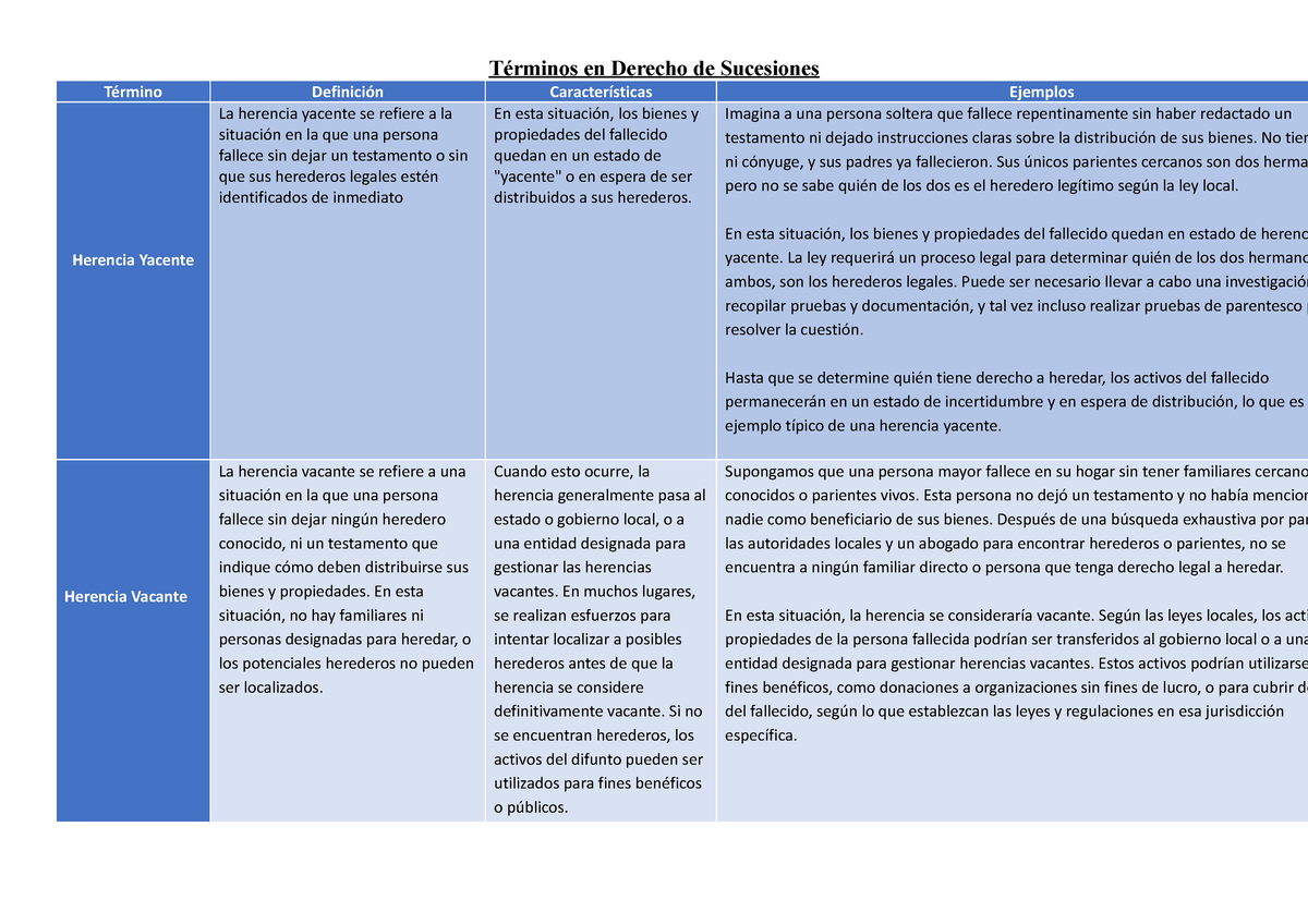 Derecho Civil Sucesiones Cuadro Comparativo Taller Sucesiones The