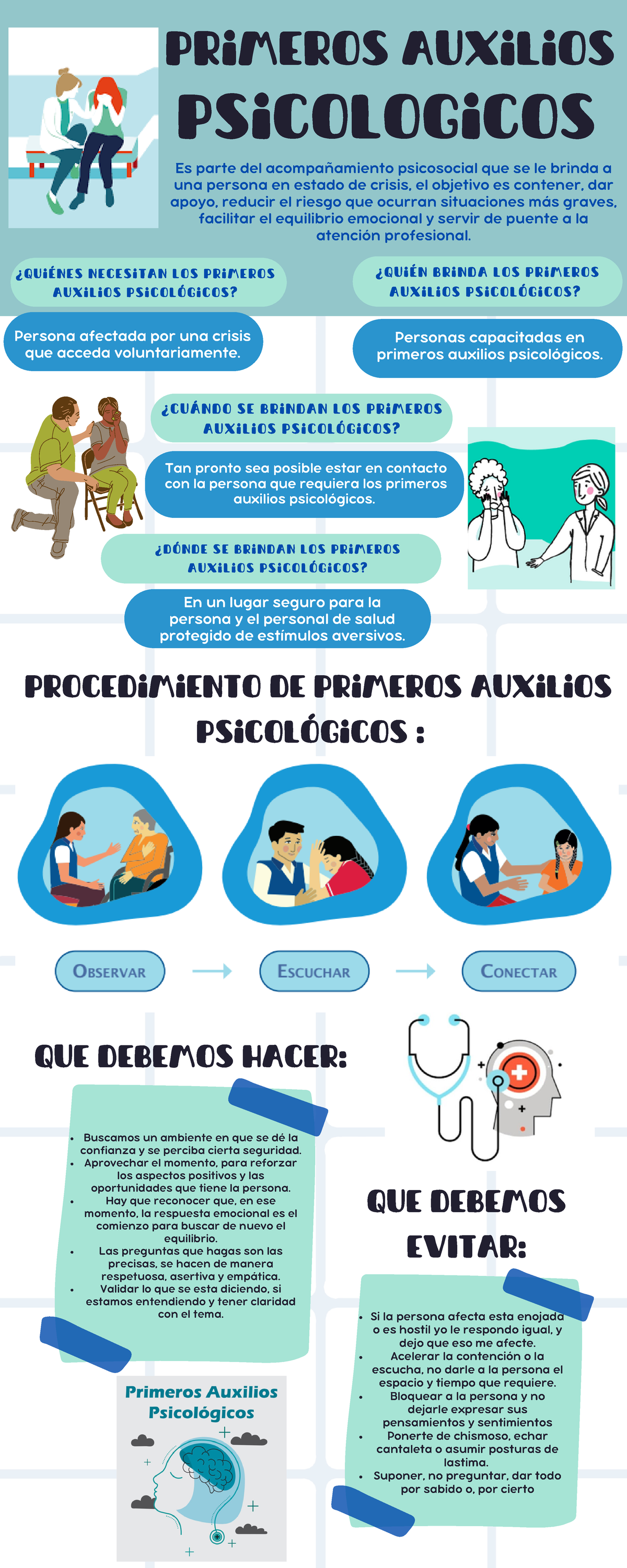 Infografia Informe ¿quién Brinda Los Primeros Auxilios Psicológicos