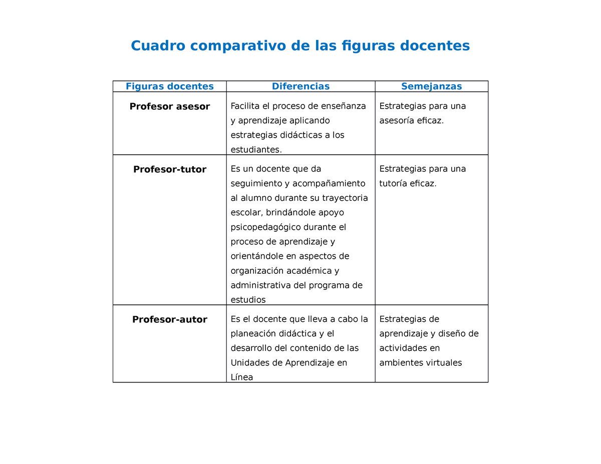 Cuadro Comparativo De Las Figuras Docentes Estrategias Para Una The