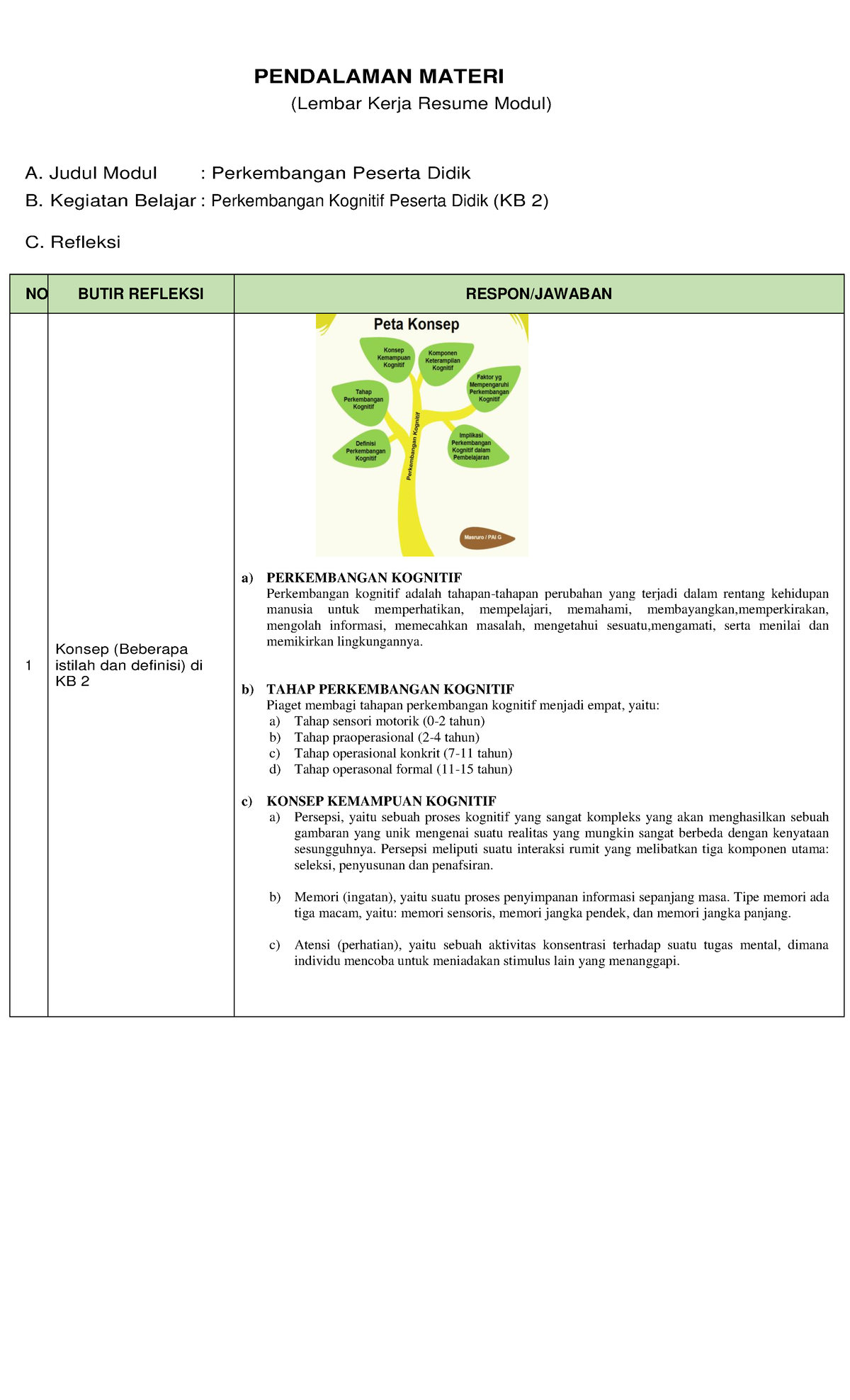 Lk Resume Kb 2 Ppg Pai Pendalaman Materi Lembar Kerja Resume Modul