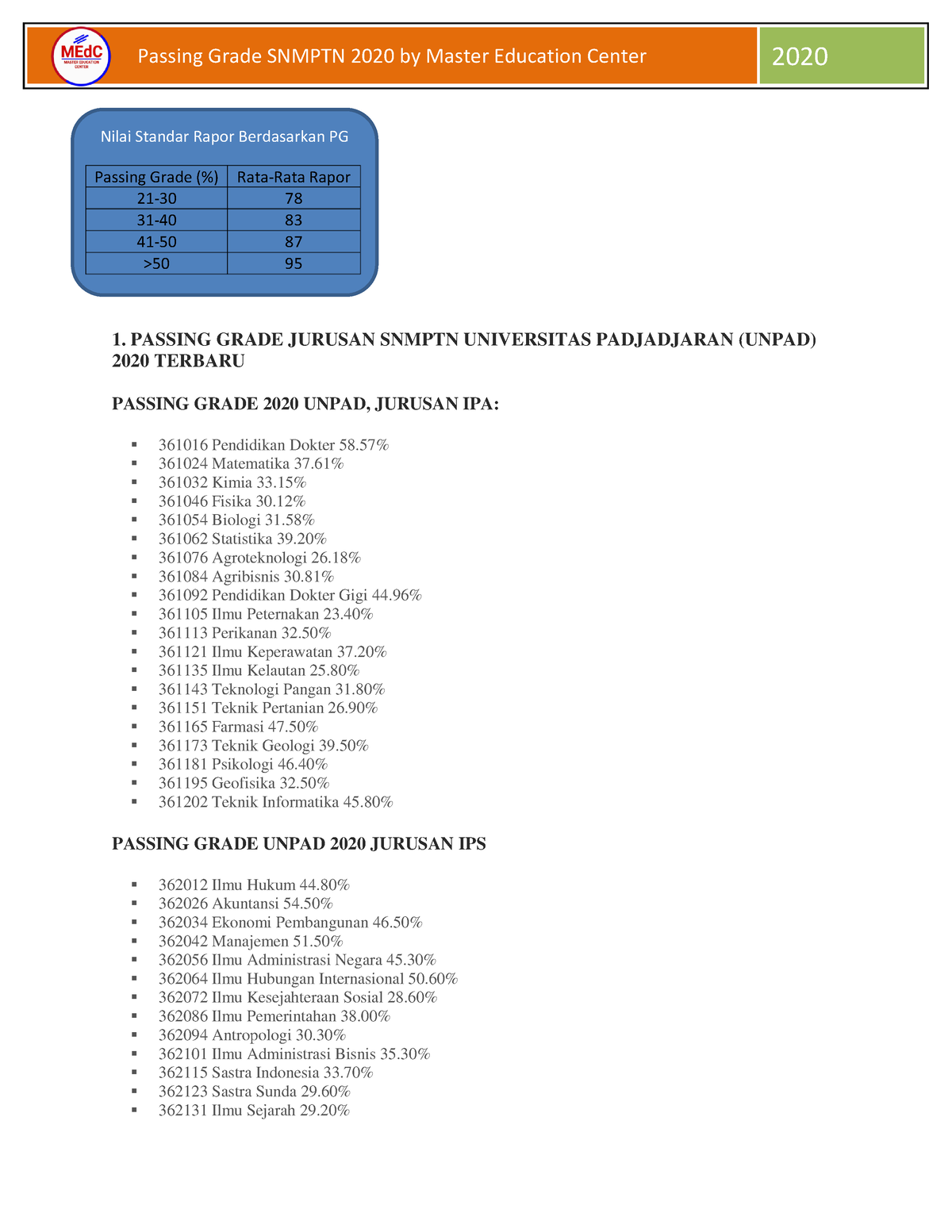 Referensi Passing Grade 2020 1 Passing Grade Jurusan Snmptn