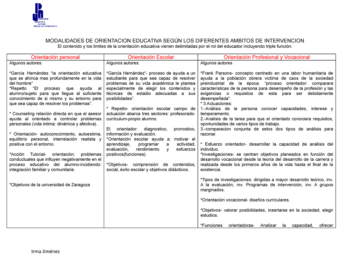 Modalidades De Orientacion Educativa SegÚn Los Diferentes Ambitos De