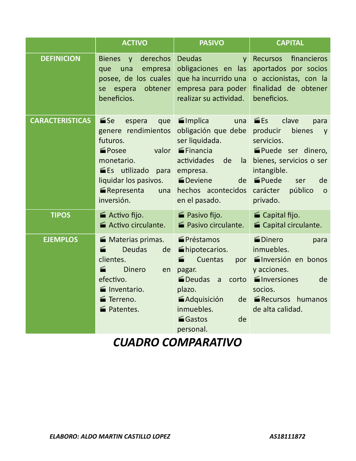 Cuadro Comparativo Gestion De Costos Activo Pasivo Capital