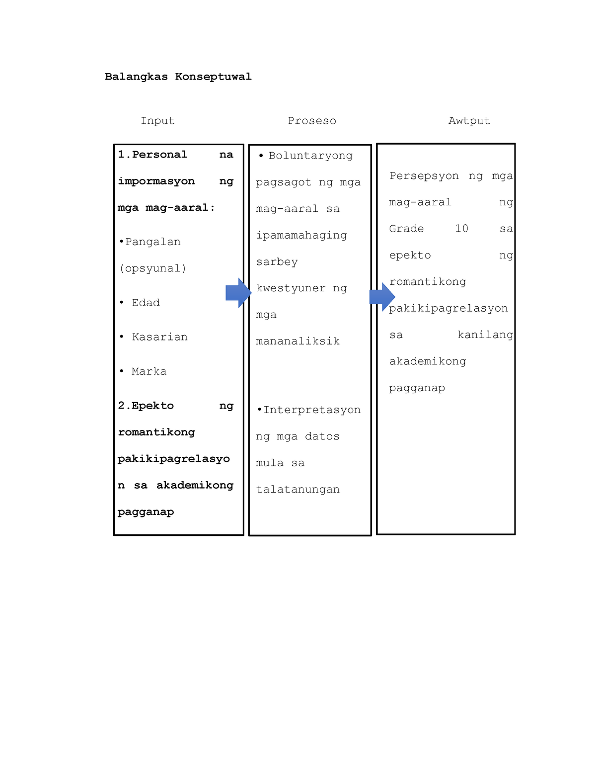 Konseptuwal Balangkas Draft 1 Balangkas Konseptuwal Input Proseso