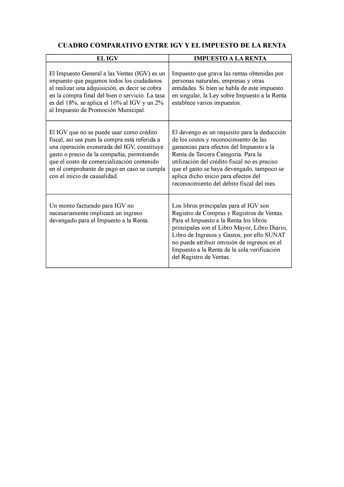 Semana 07 Tema 02 Tarea Impuestos Tasas Y Contribuciones Cuadro