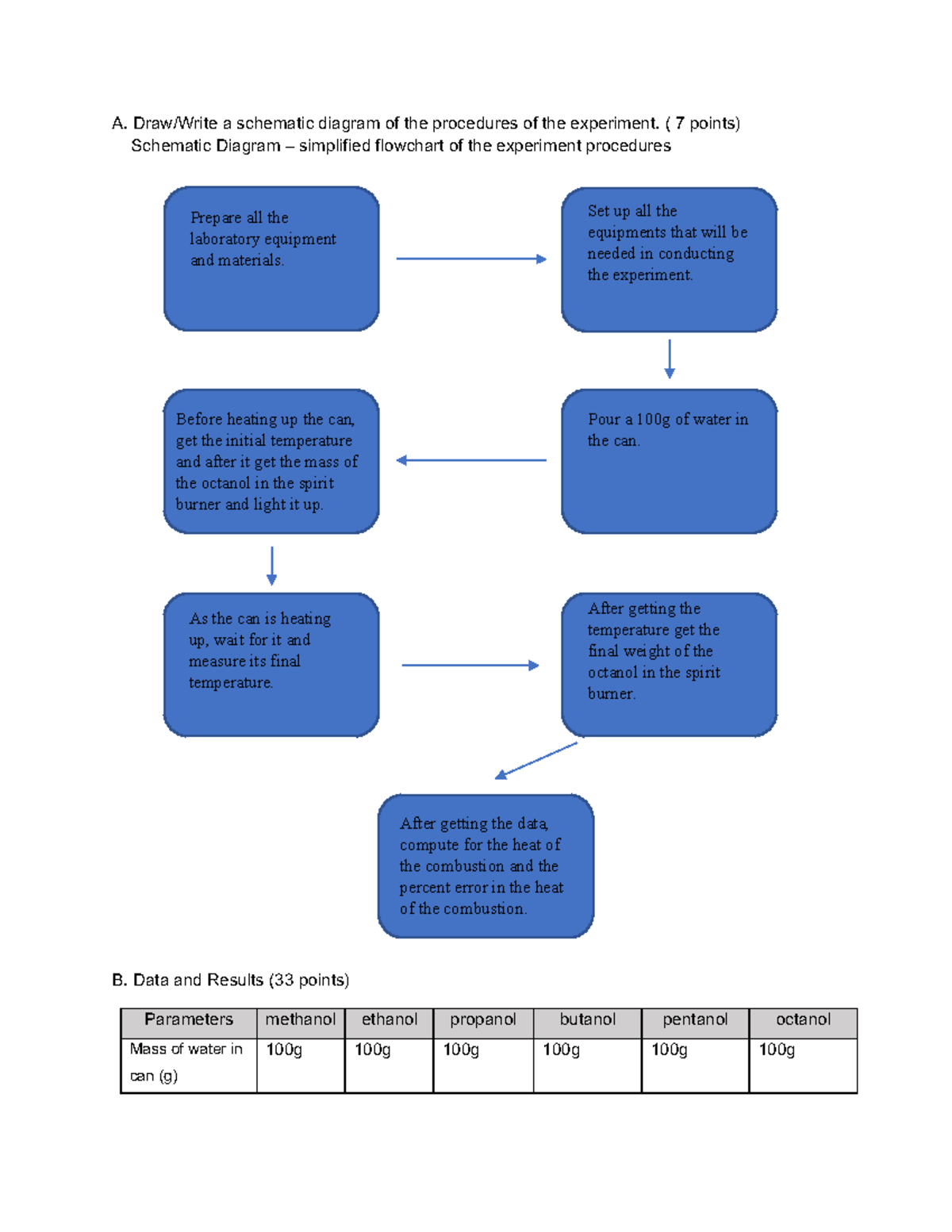 Chemistry 1 A Drawwrite A Schematic Diagram Of The Procedures Of