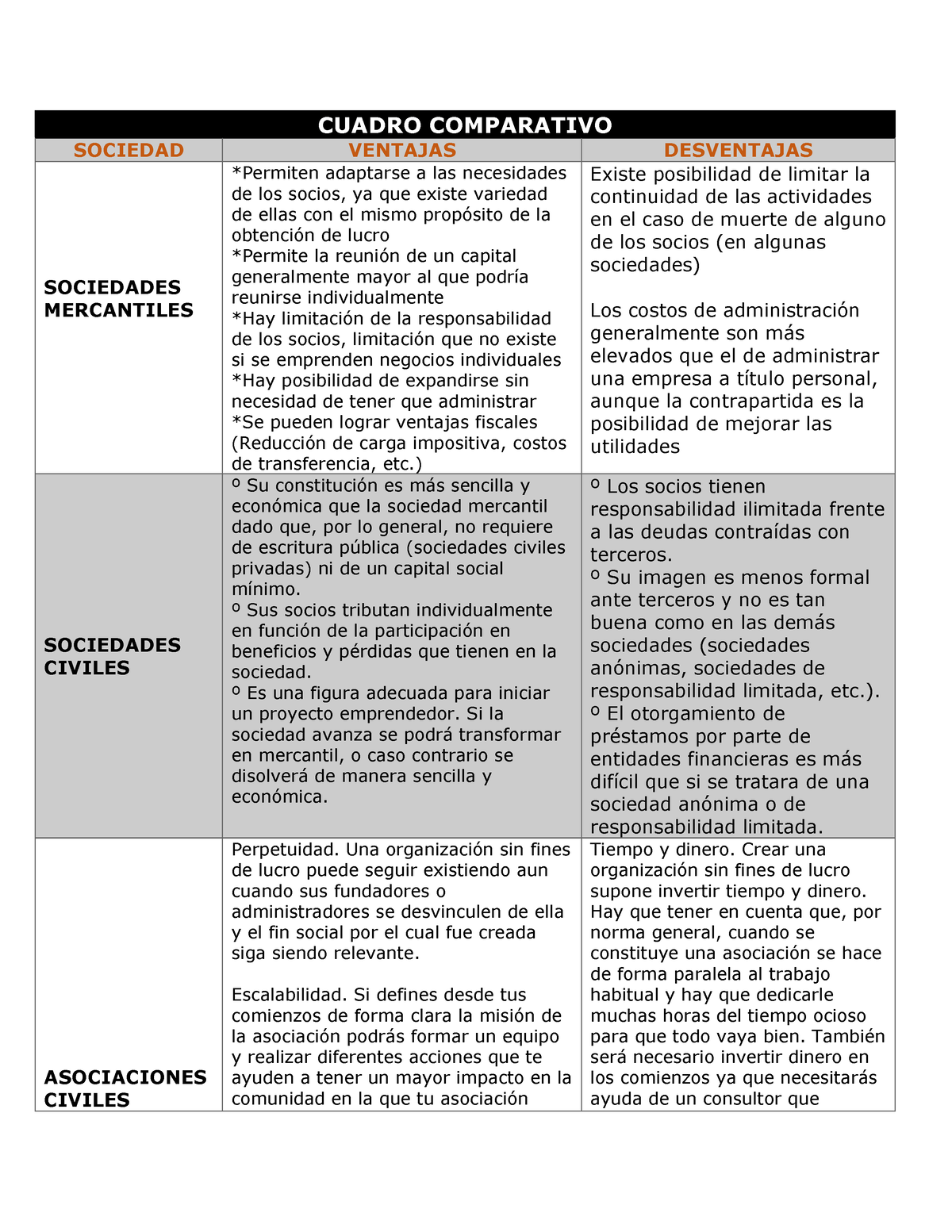 Cuadro Comparativo Sociedades Mercantiles Cuadro Comparativo Sociedad