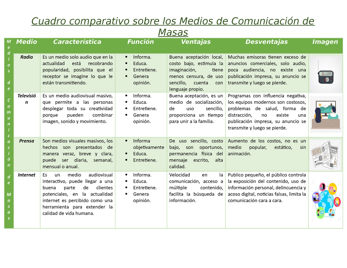 Cuadro Comparativo Comunicacion