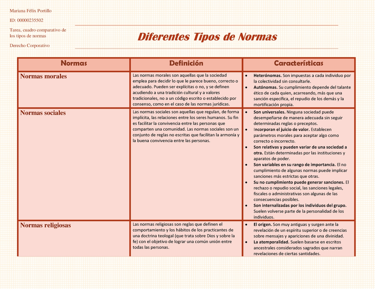 Cuadros Comparativos Normas Apa Cuadro Comparativo Kulturaupice Hot