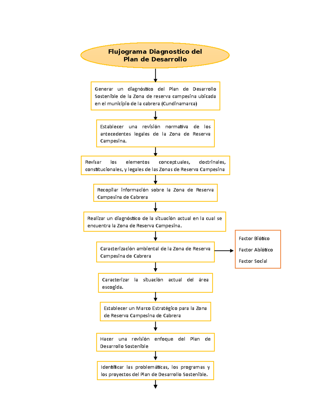 Anexo 1 Flujograma Versión 2 Flujograma Diagnostico Del Plan De