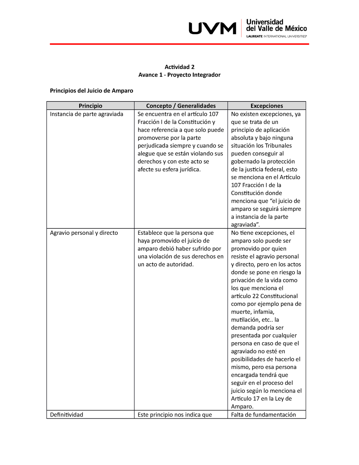 Practica Forense De Amparo Uvm