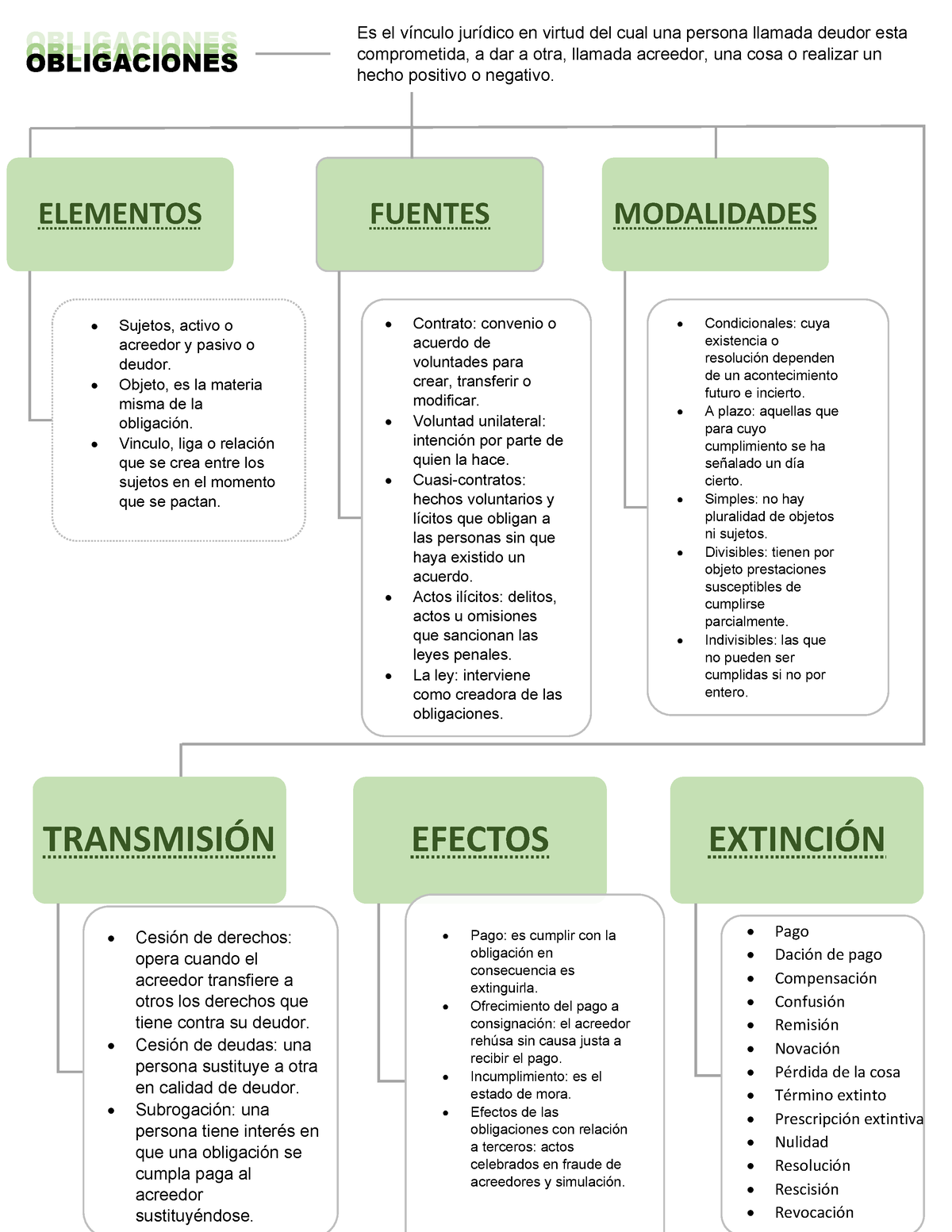 Elaborar Un Cuadro Sinoptico De Las Obligaciones De Cada Sujeto The