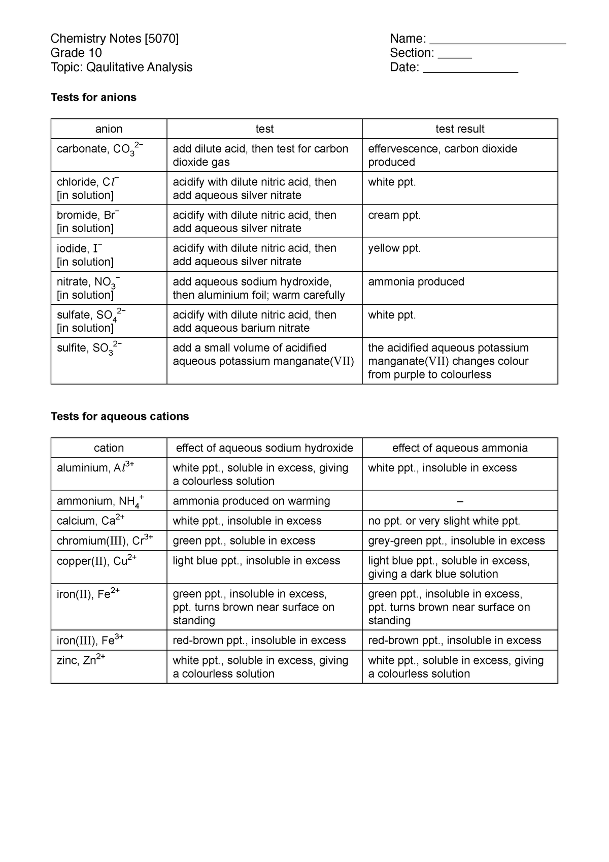 Qualitative Analysis Tests For Anions Anion Test Test Result