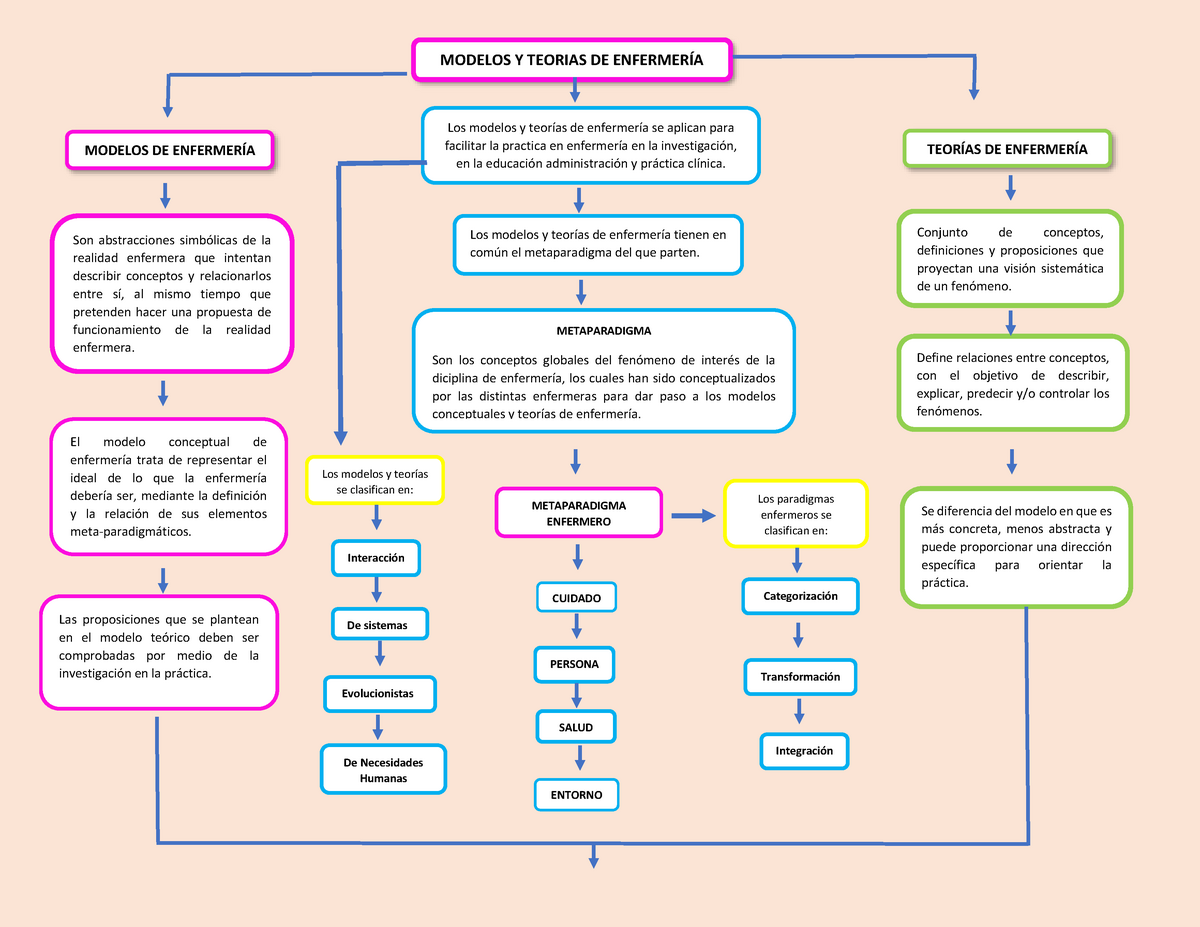 Mapa De Conceptos Sobre Enfermeria Sexiz Pix