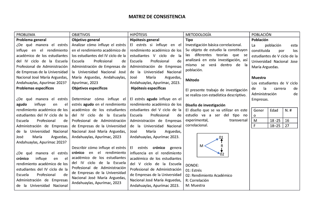 Matriz De Consistencia Problema De Investigacion Objetivos Hipotesis