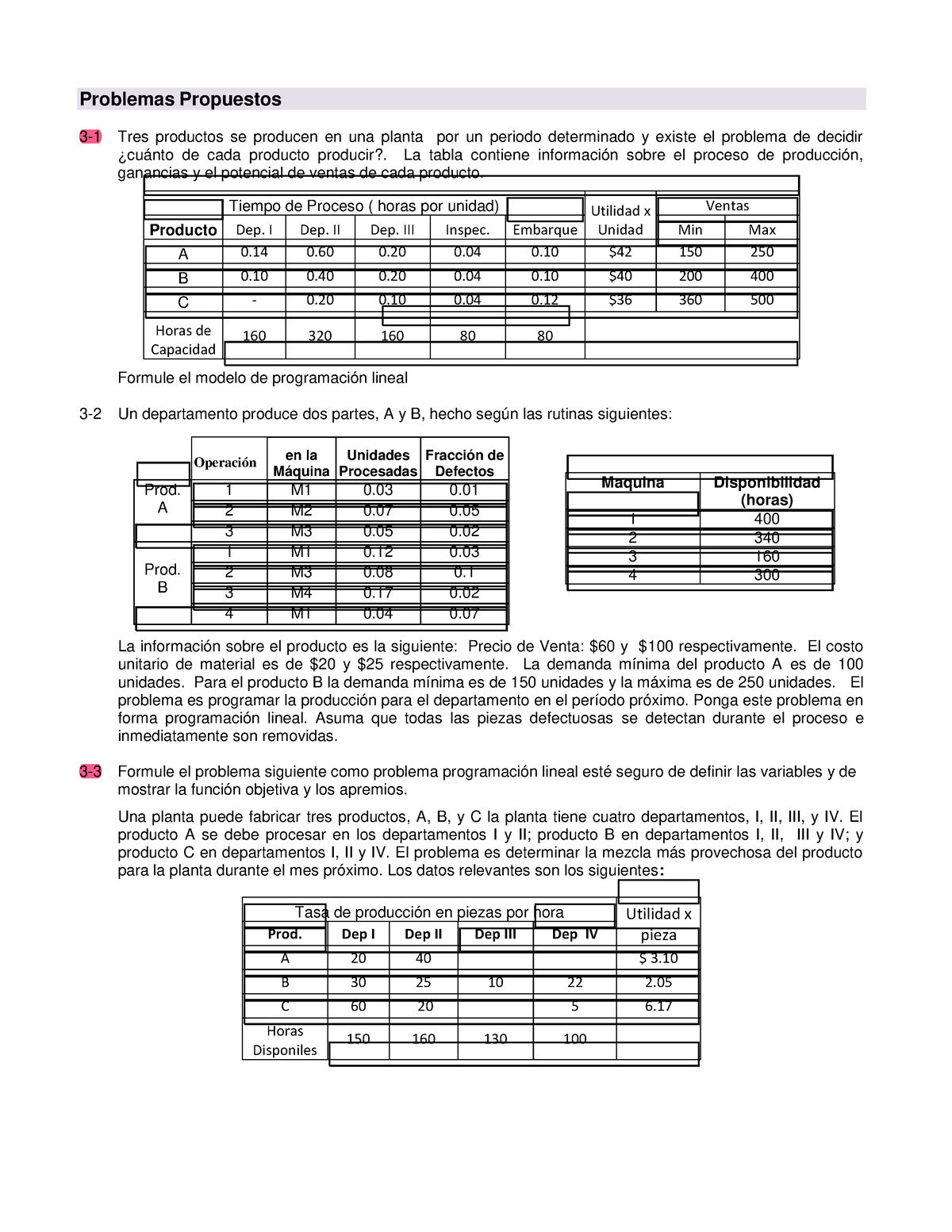 Problemas Propuestos Pl Problemas Propuestos 3 1 Tres Productos Se