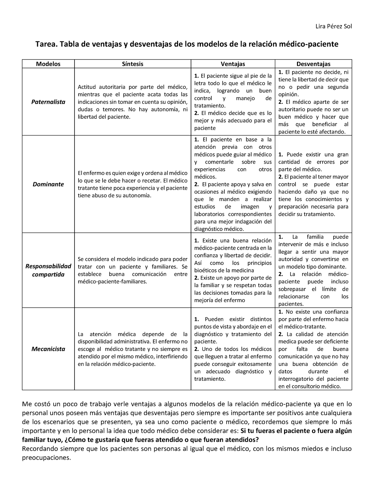 Tabla De Ventajas Y Desventajas De Los Modelos De La Relaci N M Dico