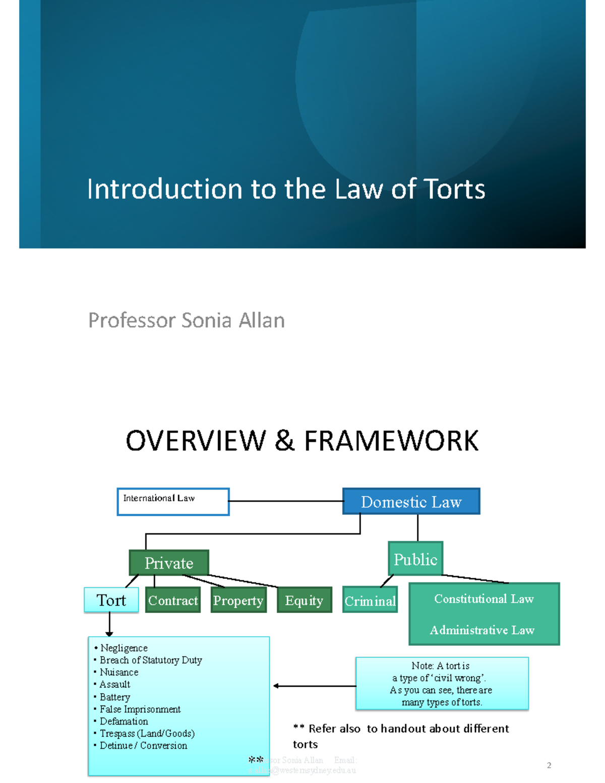 1 Lecture Slides Pdf Introduction To The Law Of Torts Part 1