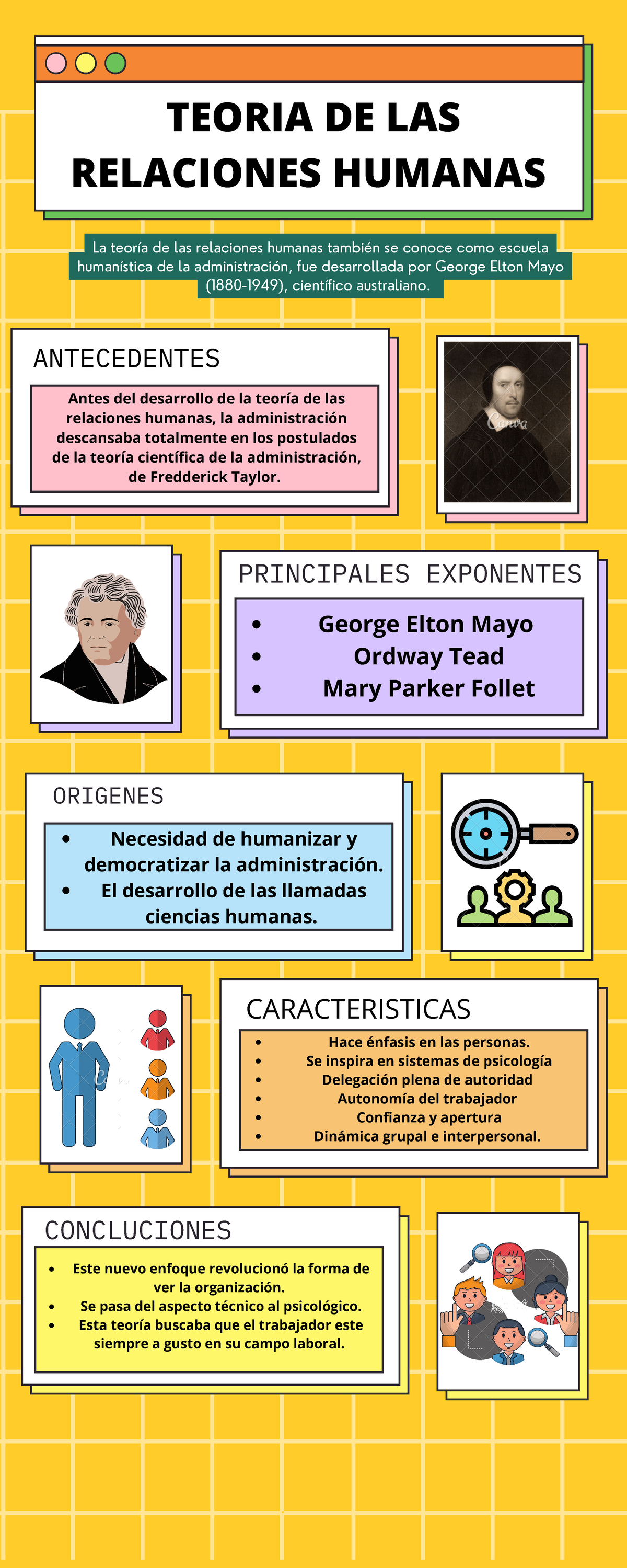 Semana 12 Infografia 1 Principales Exponentes Origenes Concluciones