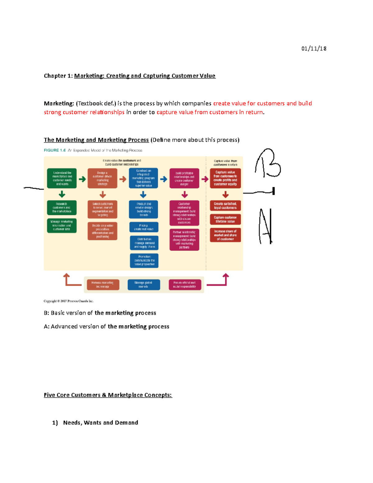 Mark 201 Chapter 1 Marketing Creating And Capturing Customer Value 01