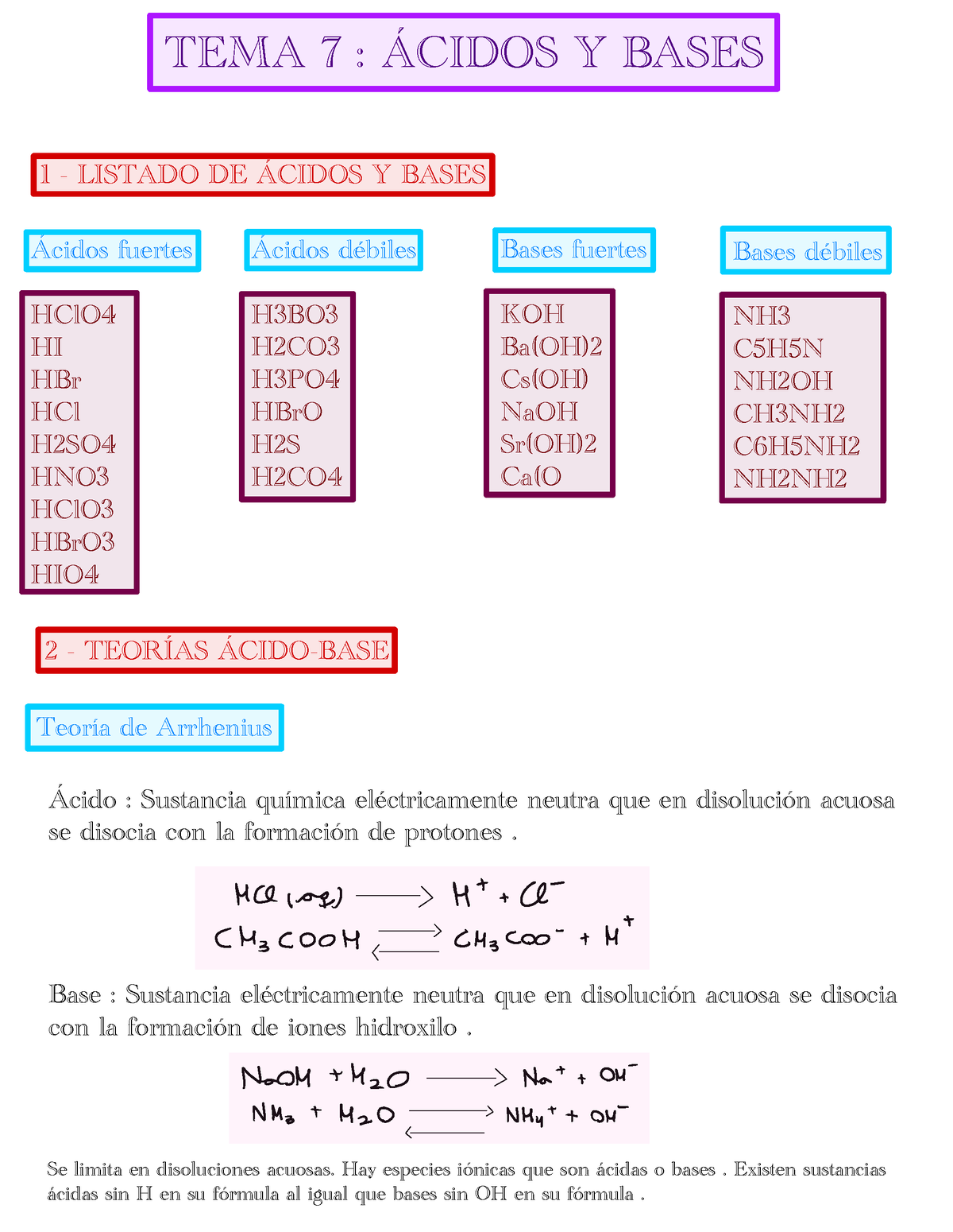 Ácido Base Es Un Resumen Del Curso Tema 7 Ácidos Y Bases 1