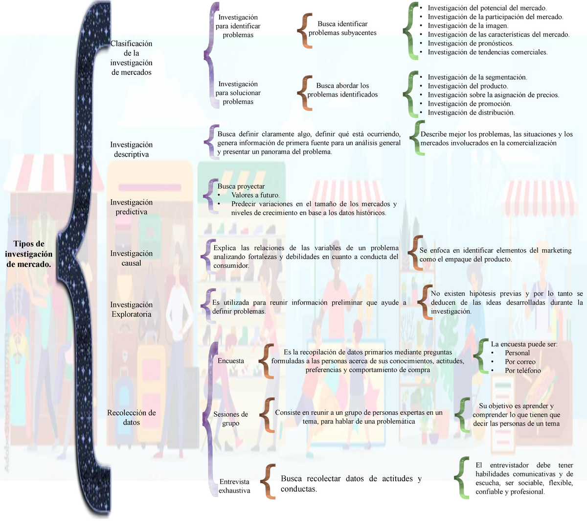 Cuadro Sinóptico Tipos De Investigación De Mercado Tipos De