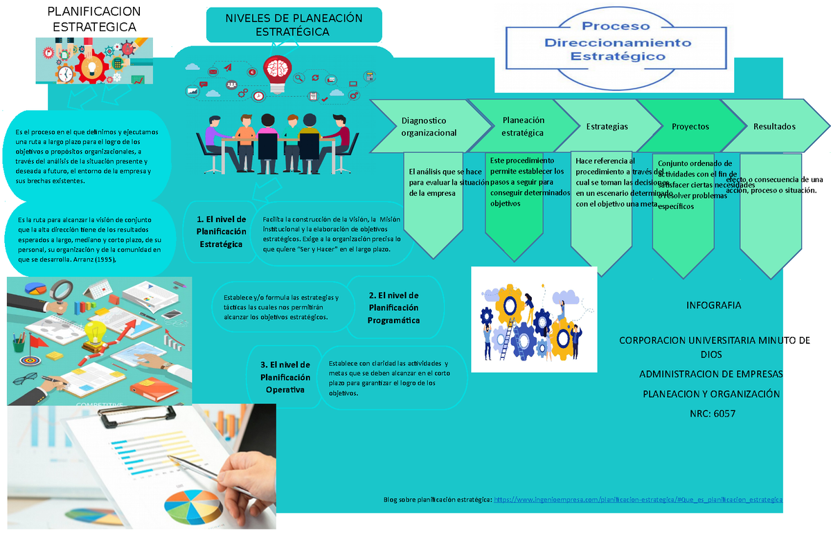 Infografia Planeacion Estrategica ¿ Blog Sobre Planificación