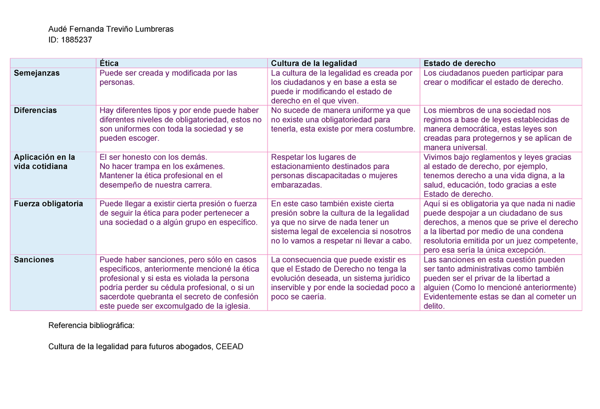 Doc Formato De Evidencia 1 Cuadro Comparativo O Mapa