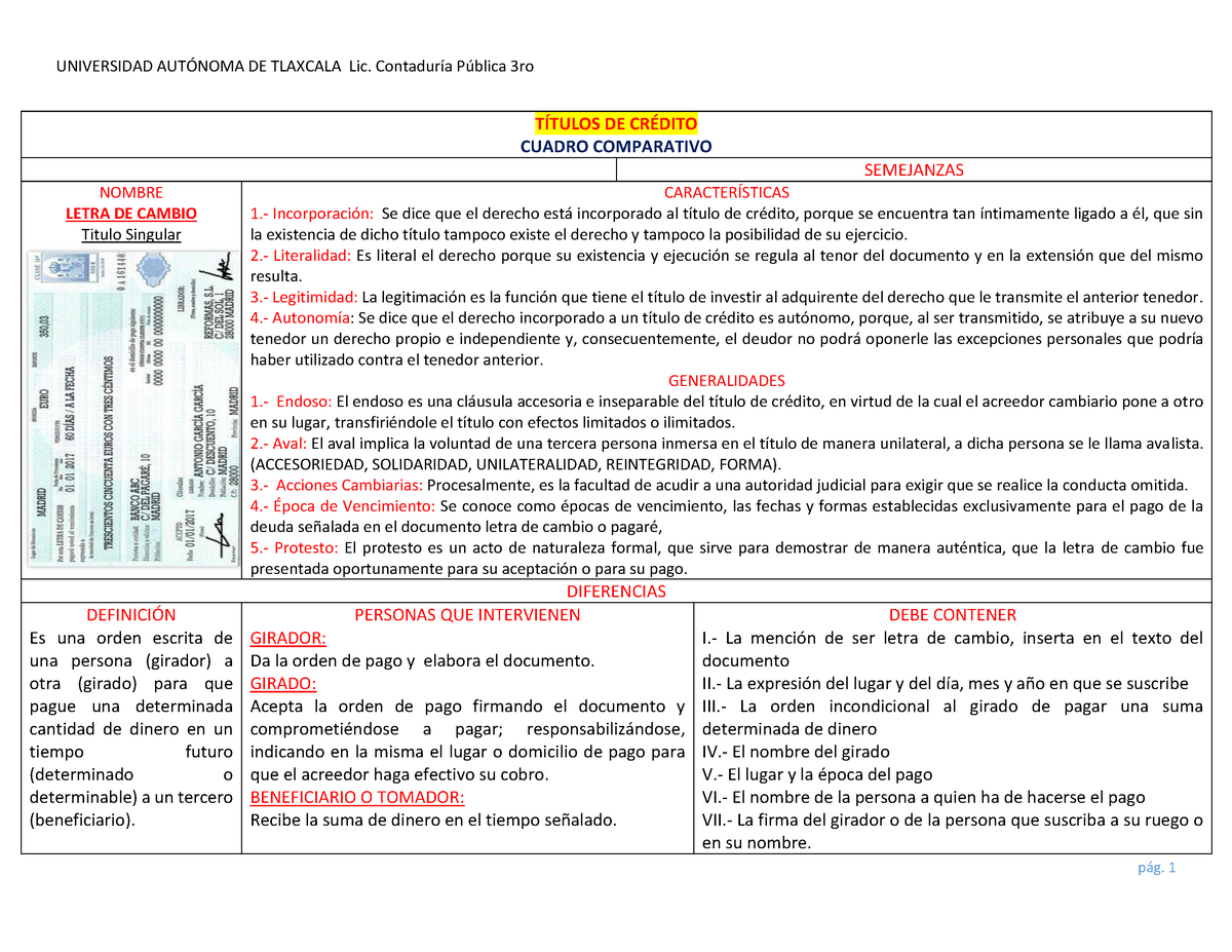 Títulos De Crédito Derecho 3° Cuadro Comparativo TÍtulos De CrÉdito