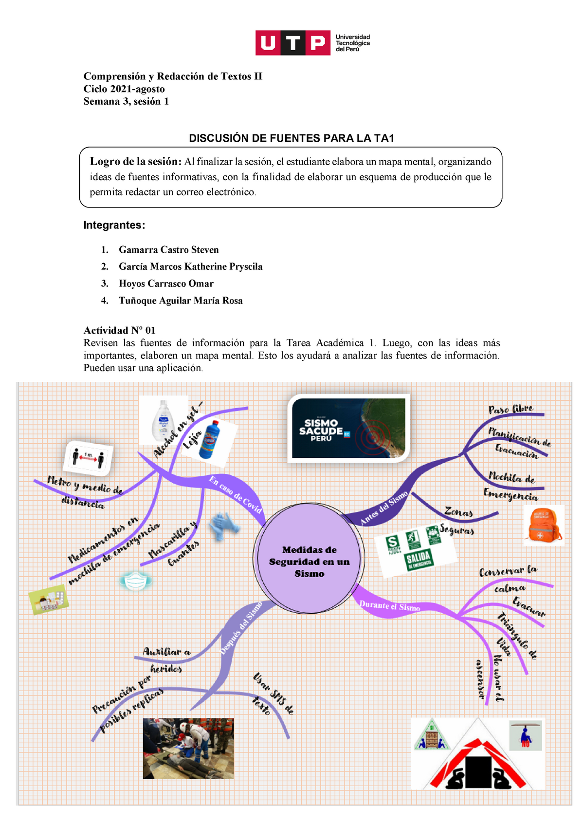 S03 S1 Mapa Mental Y Esquema De Ideas Para La Ta1 Comprensión Y