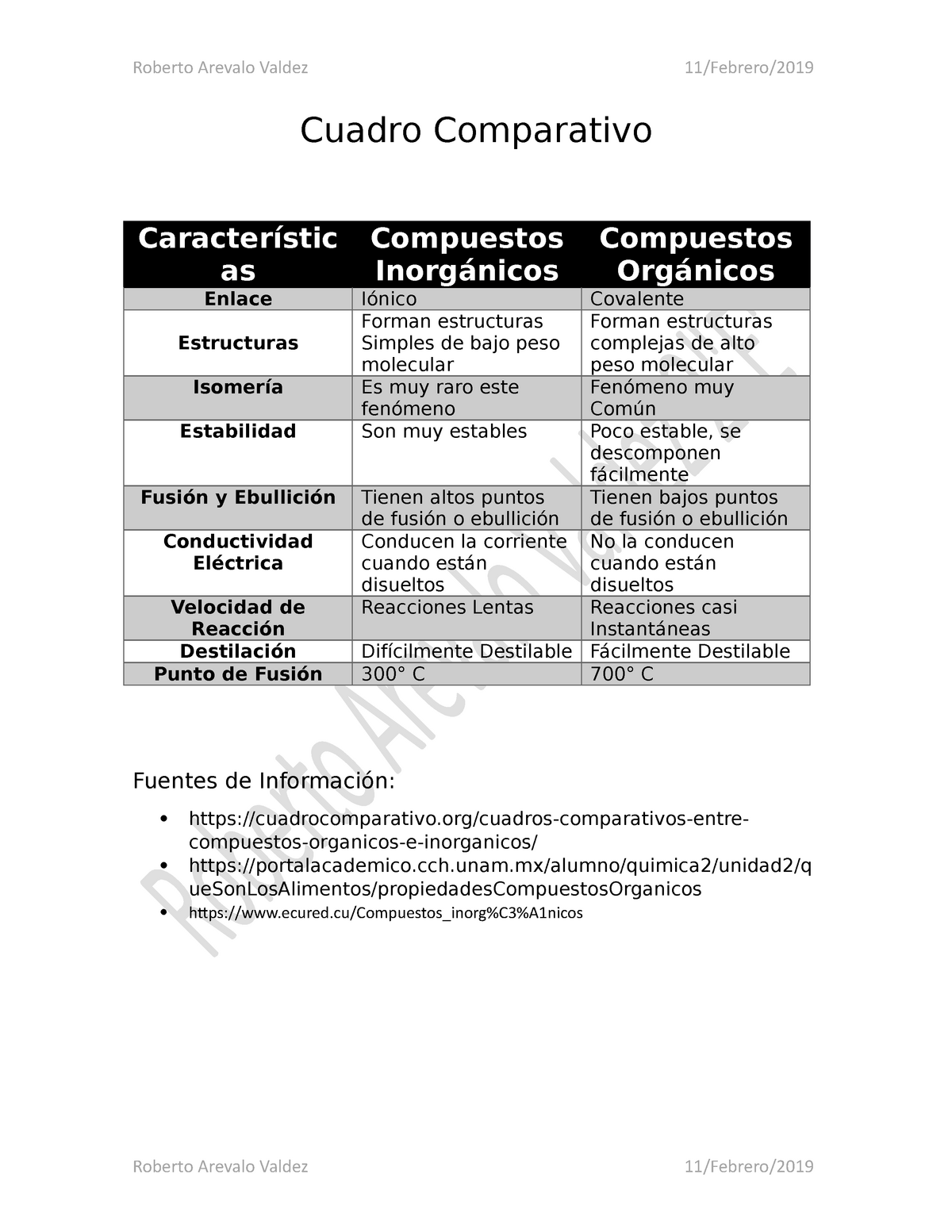 Cuadro Comparativo De Quimica Organica E Inorganica Quimica Organica Images