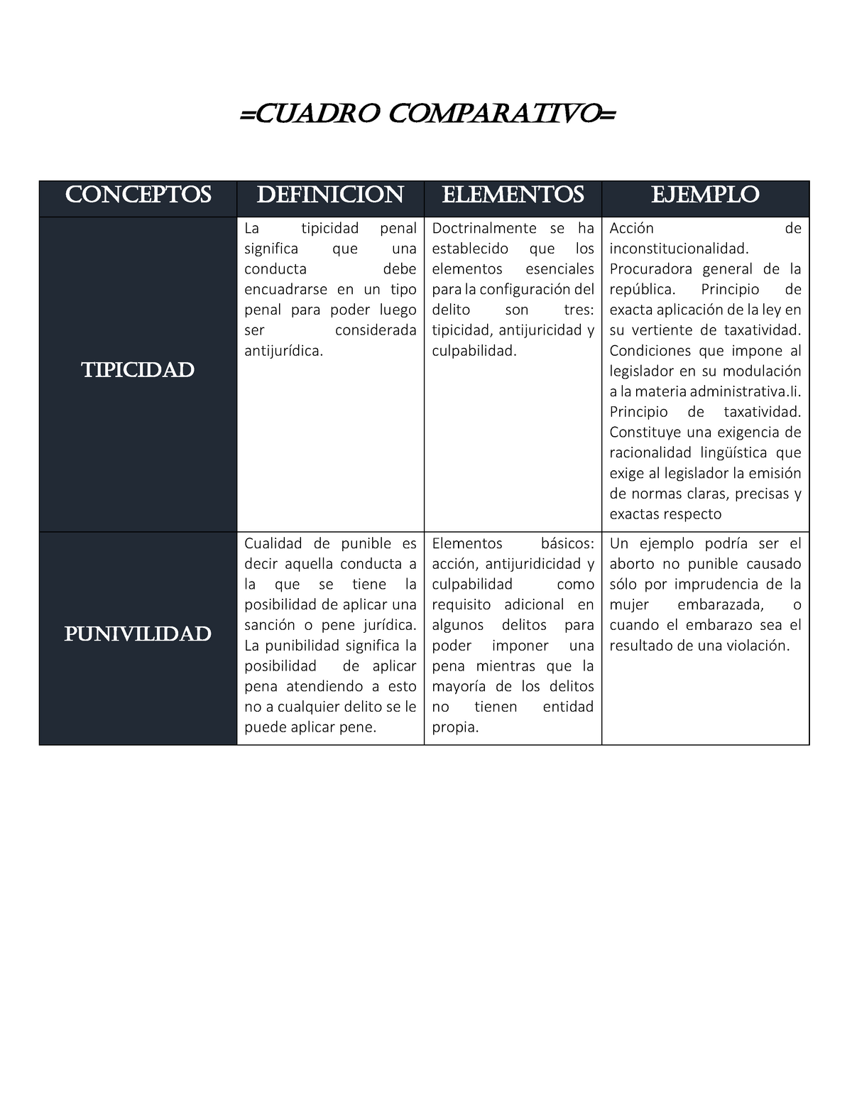 Cuadro Comparativo Y Ejemplos Kulturaupice Images And Photos Finder