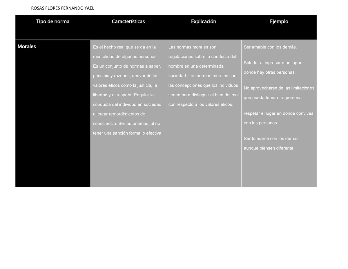 Cuadro Comparativo De Los Tipos De Normas Tipo De Norma