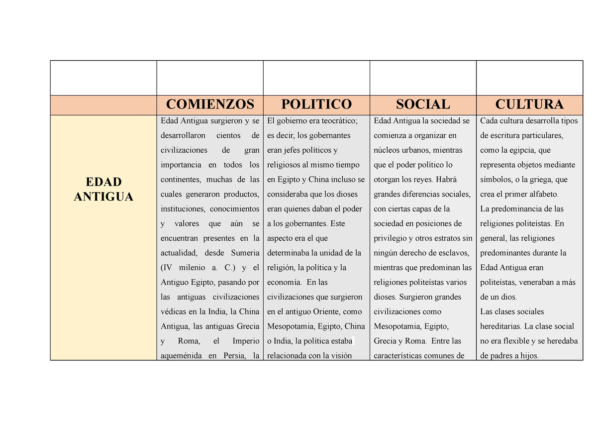 Cuadro Comparativo De La Epoca Antigua Y Actual Kulturaupice My Xxx