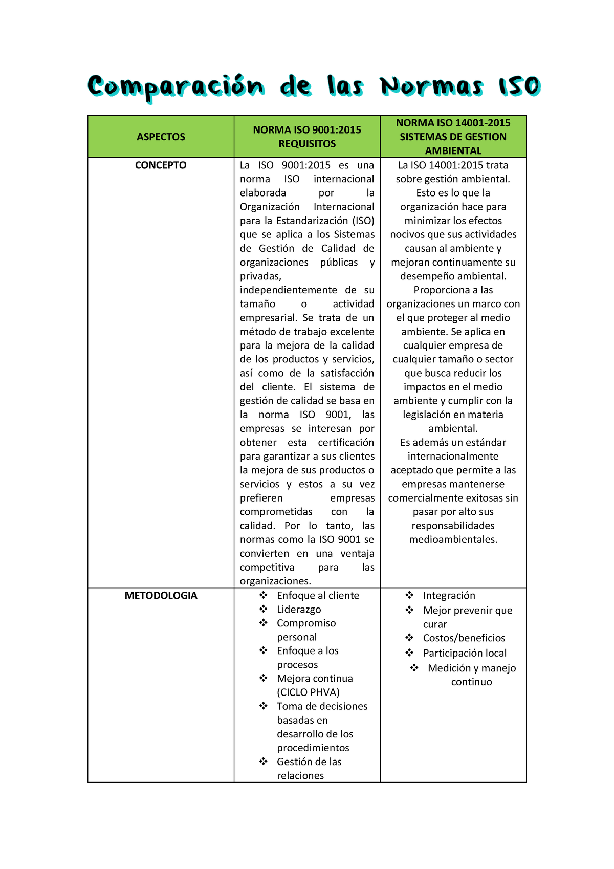 Cuadros Comparativos De Las Normas Iso Aspectos Norma Iso 9001