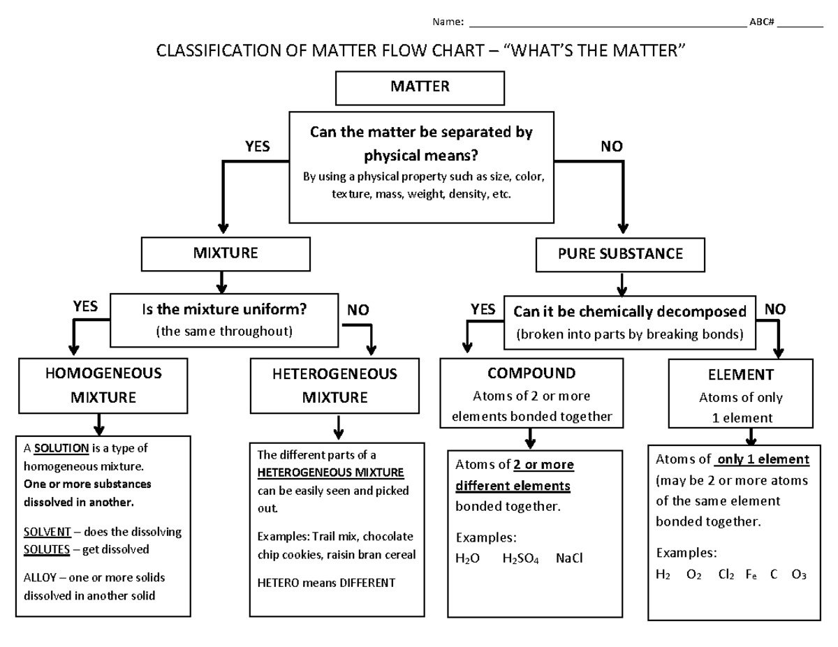 Classification Of Matter Worksheet