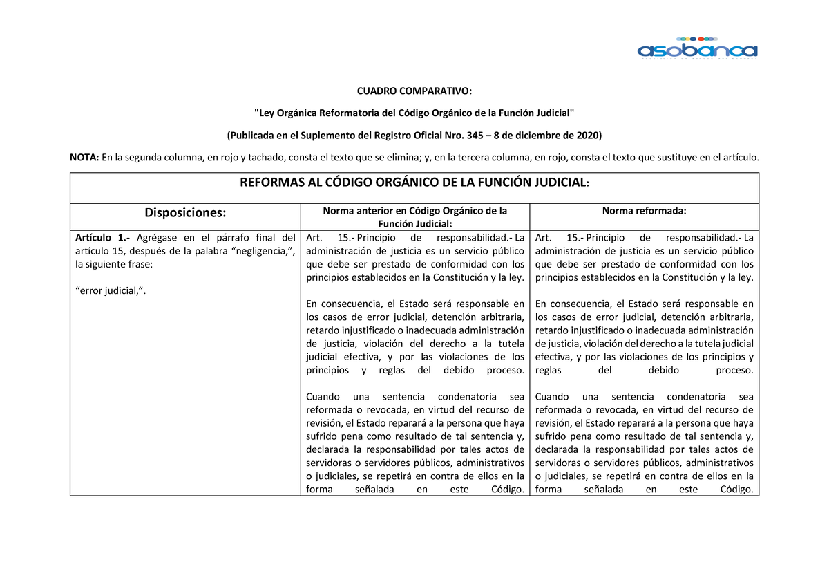 Cuadro Comparativo Ley Orgánica Reformatoria Del Código Orgánico De La