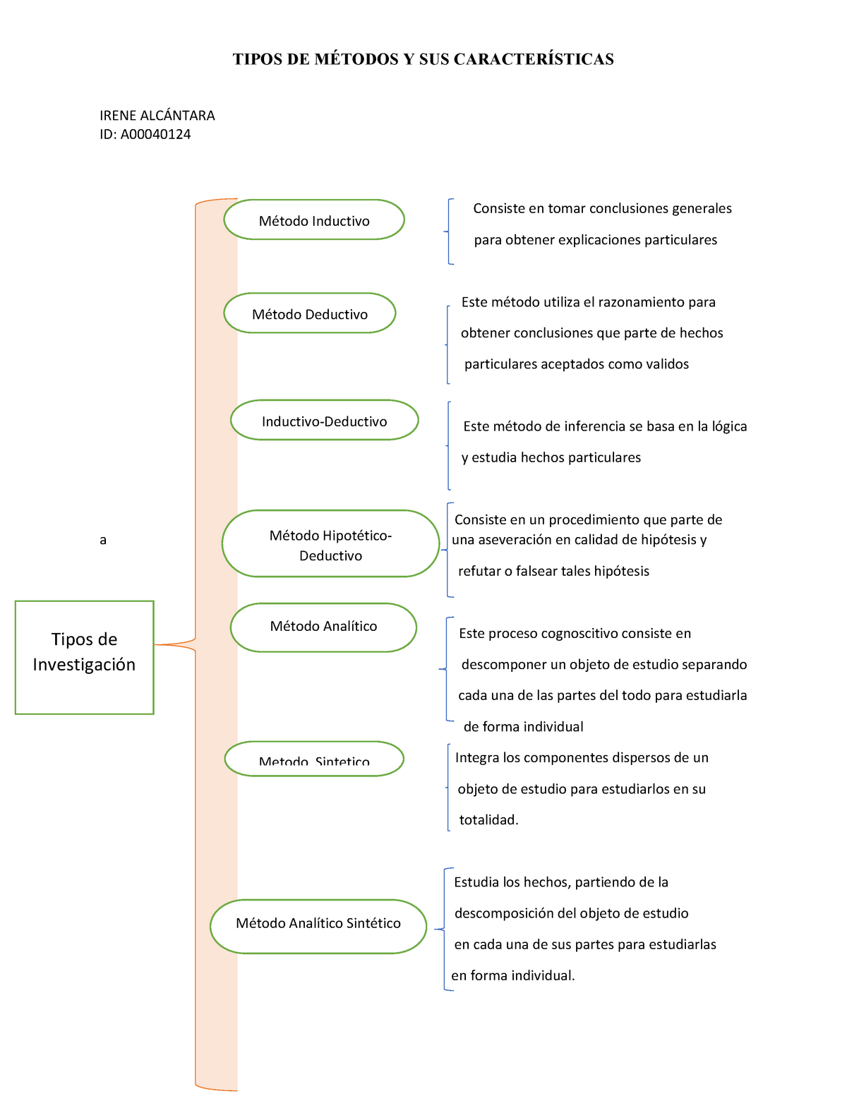 Cuadro Sinoptico Metodo De La Investigacion Tipos De