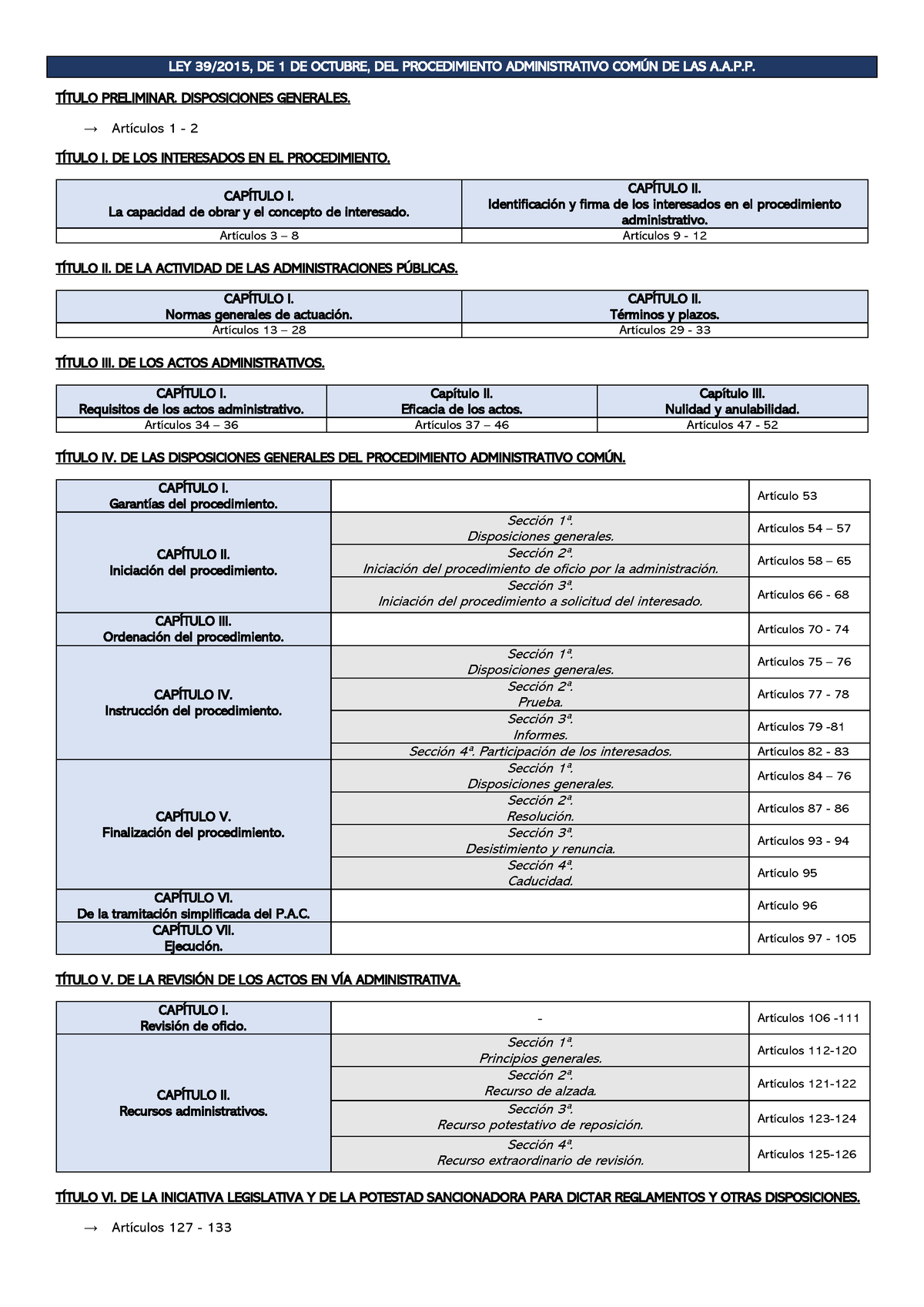 Ley 392015 Esquema Ley 392015 Derecho Laboral Uv Studocu