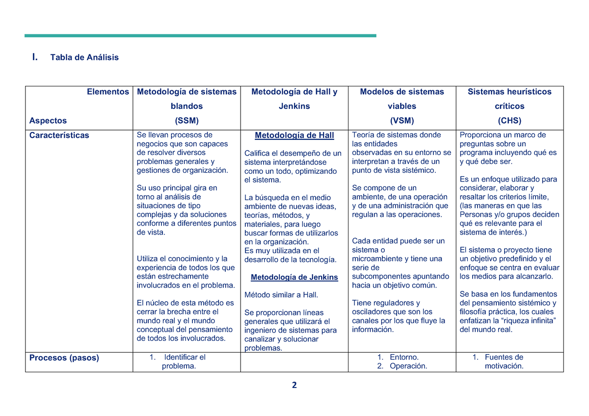 A2 Tablas De Análisis Uvm I Tabla De Análisis Elementos Aspectos