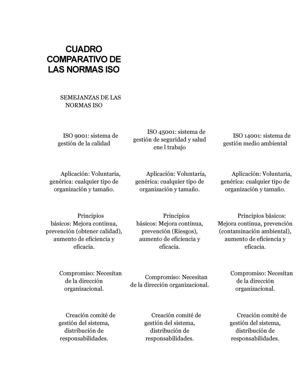 Cuadro Comparativo De Las Normas Iso Cuadro Comparativo De Las Normas