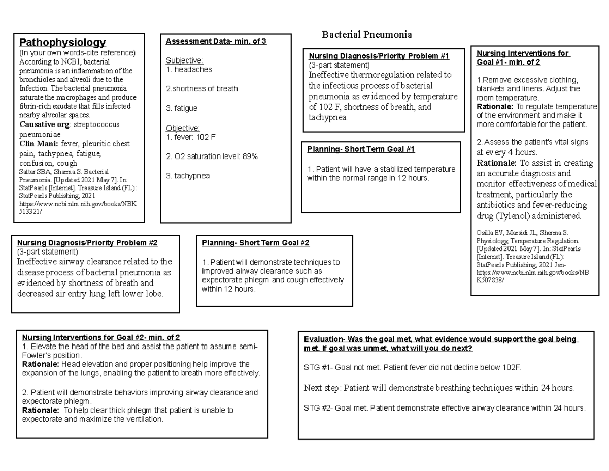 Nursing Concept Map Bacterial Pneumonia Map Bacterial Pneumonia