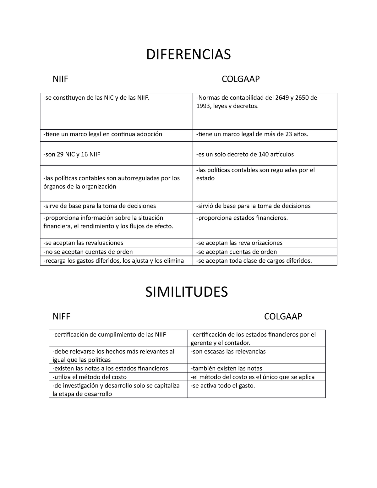 Cuadro Comparativo Niff Y Colgaap Cuadro Comparativo De Las Niif Y