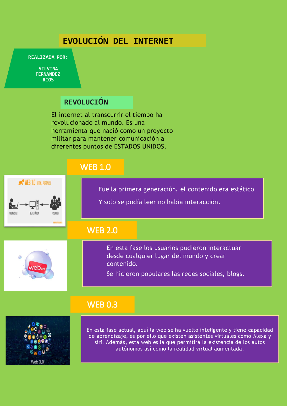 Infografia Evolucion De Internet El Internet Al Transcurrir El Tiempo