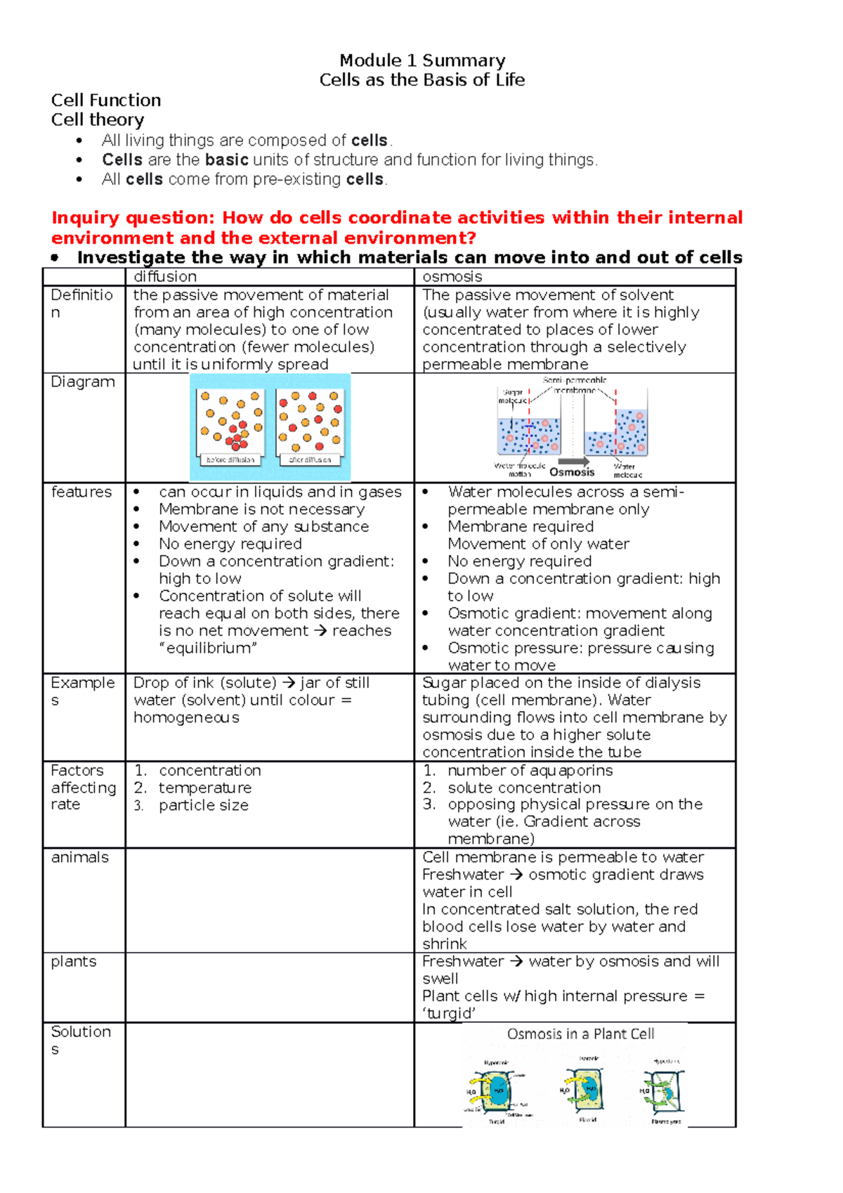 Module 1 Cells As The Basis Of Life Module 1 Summary Cells As The