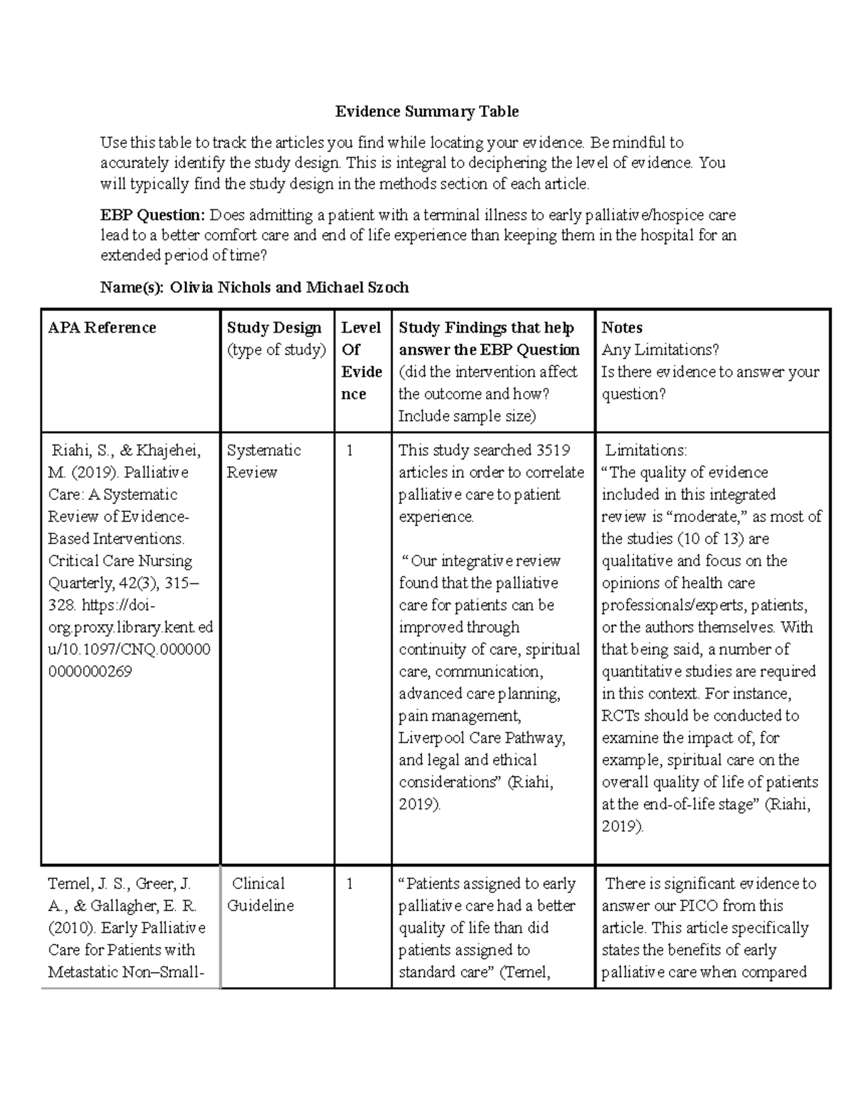 Evidence Summary Table For Introduction To Nursing Research